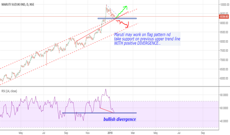 MARUTI Stock Price and Chart — TradingView — India