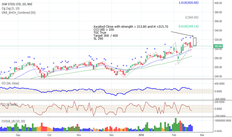 JSWSTEEL Stock Price and Chart — TradingView — India