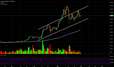 Parallel Channel — Technical Analysis and Trading Ideas — TradingView