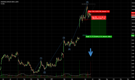OLED Stock Price and Chart — TradingView