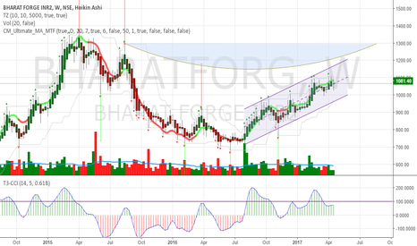 BHARATFORG Stock Price and Chart — TradingView
