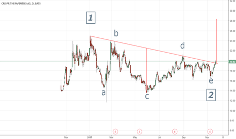 CRSP Stock Price and Chart — TradingView