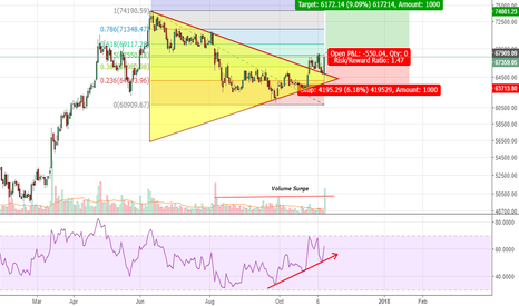 MRF Stock Price and Chart — TradingView — India