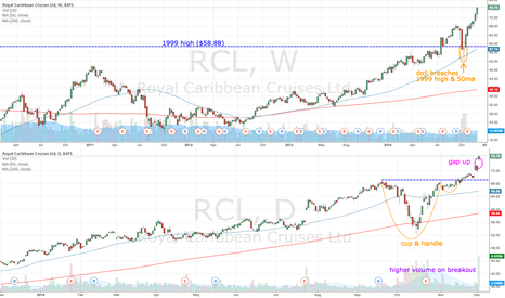 RCL Stock Price and Chart — TradingView