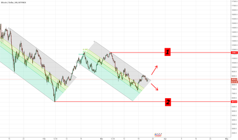 Parallel Channel — Technical Analysis and Trading Ideas — TradingView