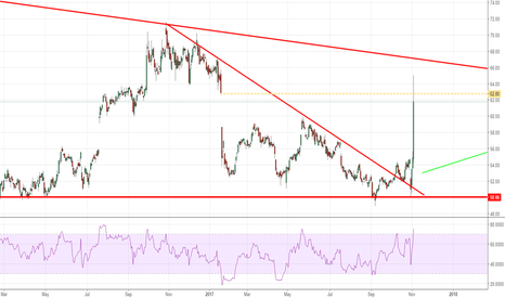 QCOM Stock Price and Chart — TradingView