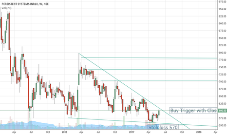 PERSISTENT Stock Price and Chart — TradingView — India