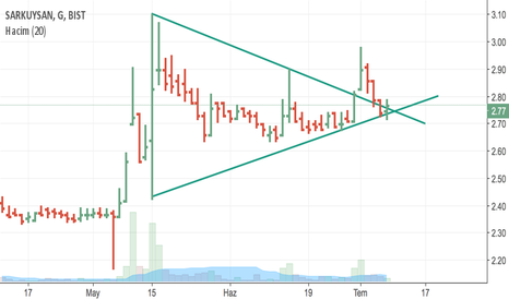 SARKY Hisse Senedi Fiyatı ve Grafiği — TradingView