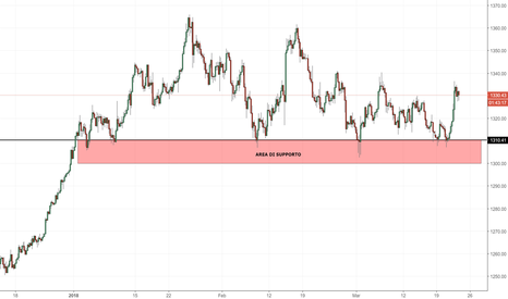 XAUUSD Grafico - Prezzo oro in dollari — TradingView