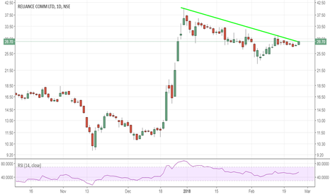 RCOM Stock Price and Chart — TradingView — India