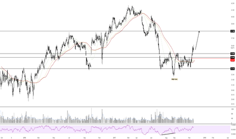 CAG Stock Price and Chart — TradingView