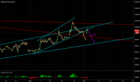 INFY Stock Price and Chart — TradingView — India