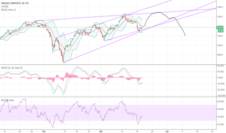 IXIC Charts and Quotes — TradingView