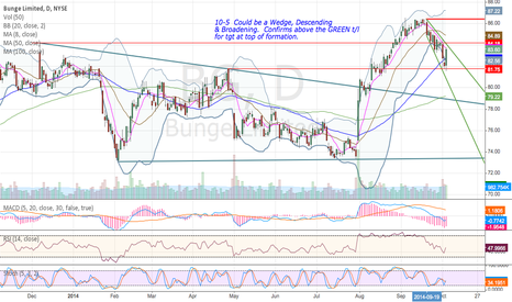 BGS Stock Price and Chart — TradingView