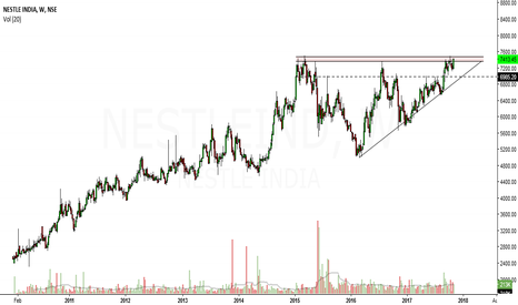 NESTLEIND Stock Price and Chart — TradingView — India
