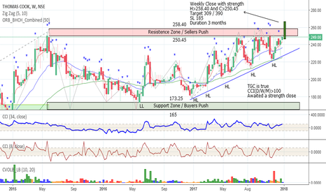 THOMASCOOK Stock Price and Chart — TradingView — India