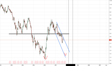 EXK Stock Price and Chart — TradingView