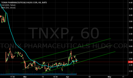 TNXP Stock Price and Chart — TradingView