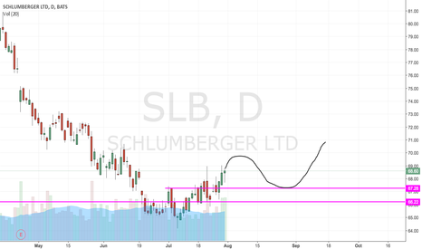 SLB Stock Price and Chart — TradingView