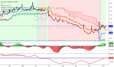 SOYB Stock Price and Chart — TradingView