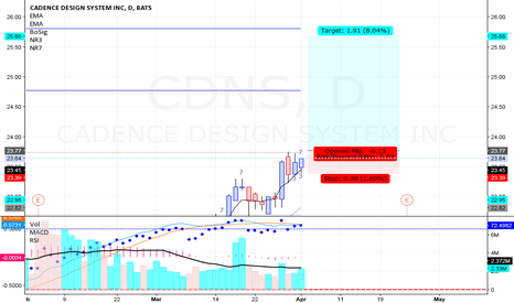 CDNS Stock Price and Chart — TradingView