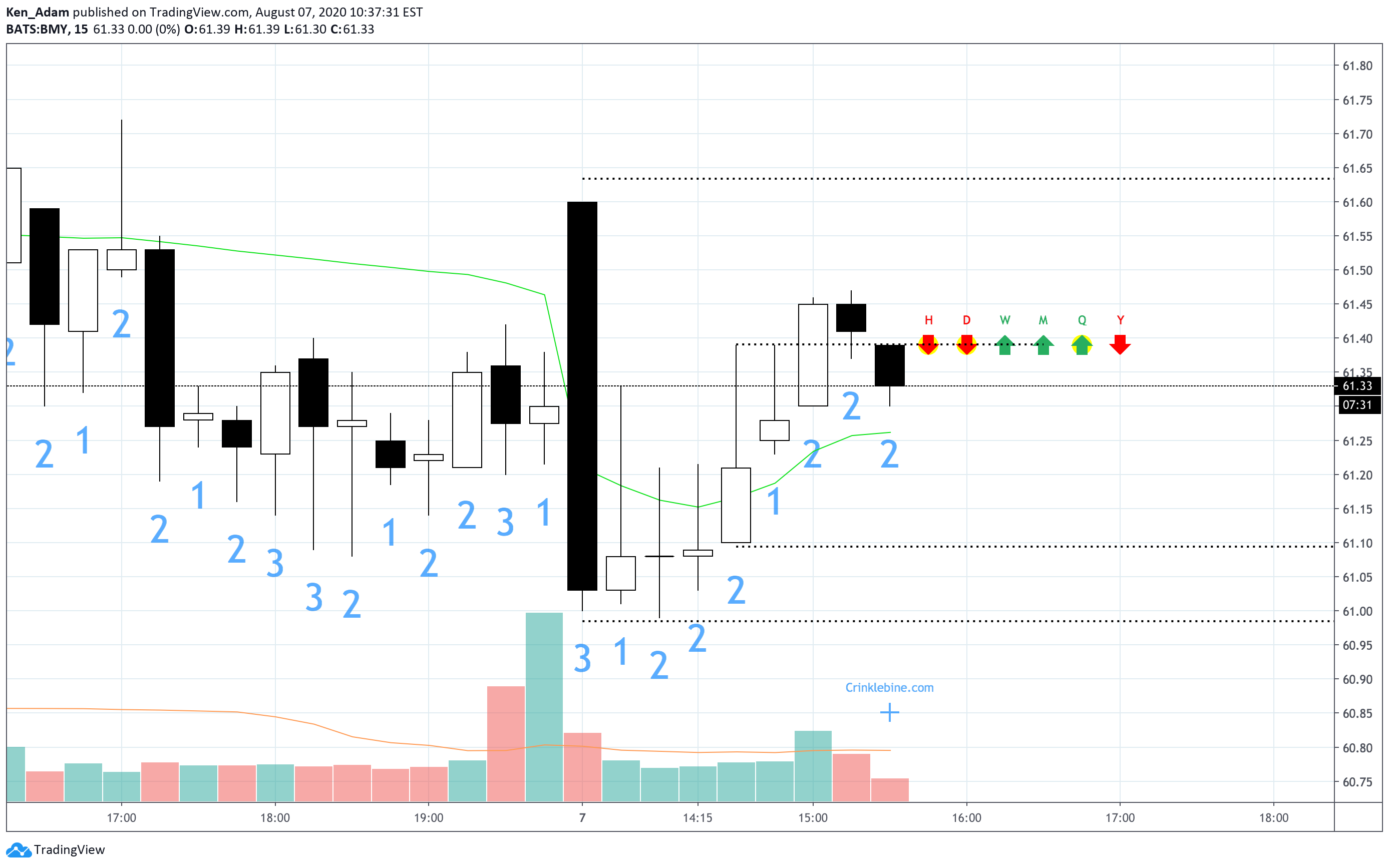 Forbes Advisor: Rob Smith The Strat