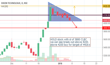 DIXON Stock Price and Chart — TradingView — India