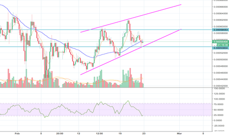 Ascending Channel — Technical Analysis and Trading Ideas — TradingView