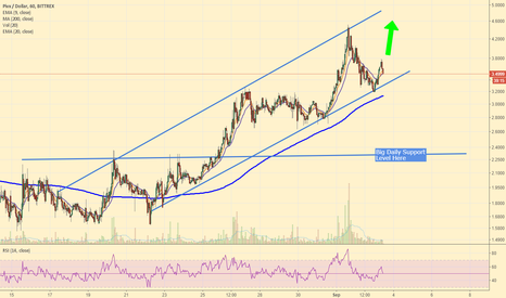 PIVXUSD Charts and Quotes — TradingView
