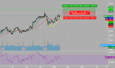 AMAT Stock Price and Chart — TradingView