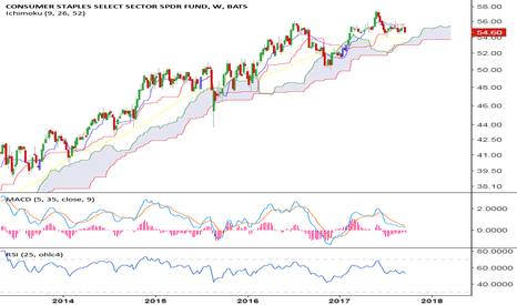 XLP Stock Price and Chart — TradingView