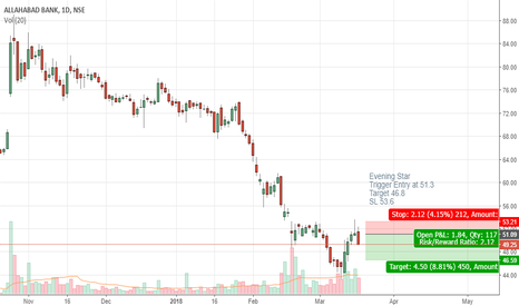 Candlestick Analysis — Technical Analysis and Trading Ideas ...