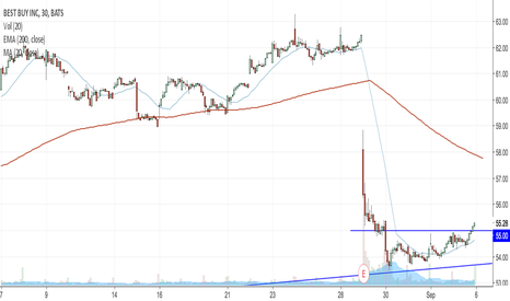 BBY Stock Price and Chart — TradingView