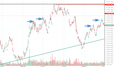 GLD Stock Price and Chart — TradingView