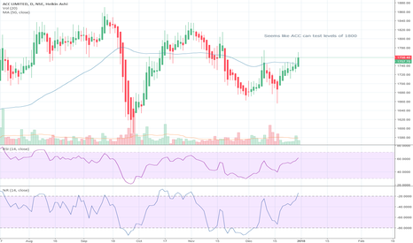 ACC Stock Price and Chart — TradingView — India
