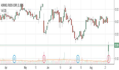 HRL Stock Price and Chart — TradingView