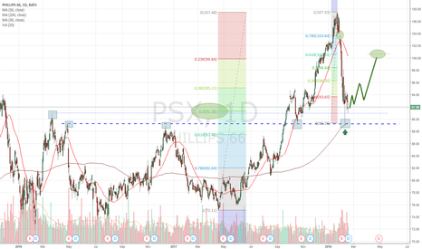 PSX Stock Price and Chart — TradingView