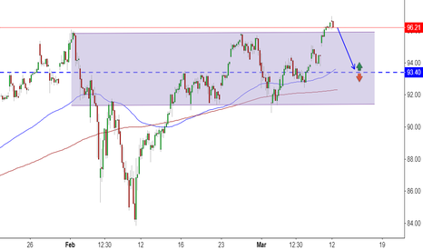 MSFT Stock Price and Chart — TradingView