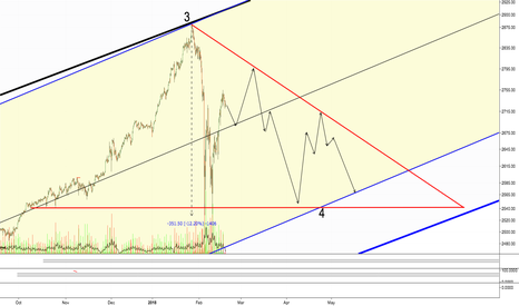 ES1! Charts and Quotes — TradingView