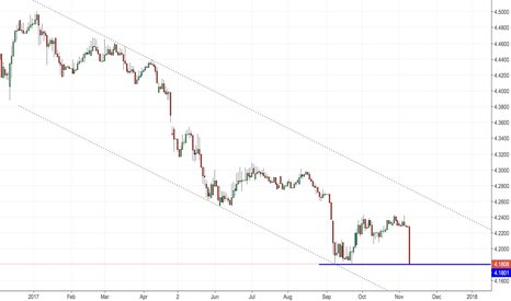 USDMYR Chart, Rate and Analysis — TradingView