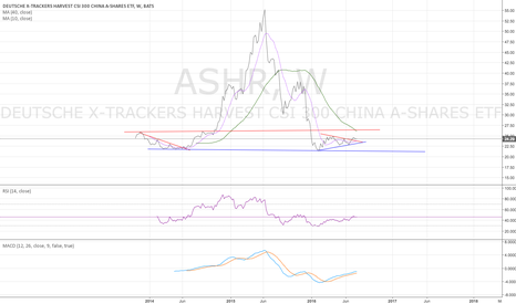 ASHR Stock Price and Chart — TradingView