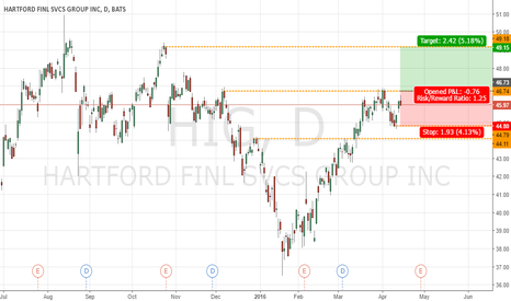 HIG Stock Price and Chart — TradingView