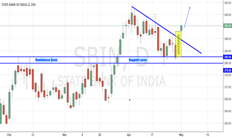 SBIN Stock Price and Chart — TradingView — India