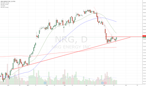 NRG Stock Price and Chart — TradingView