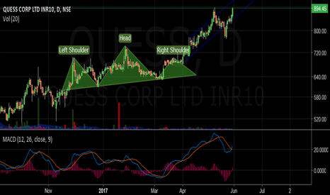 QUESS Stock Price and Chart — TradingView — India