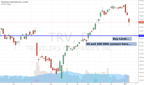 TRV Stock Price and Chart — TradingView