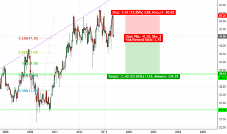VZ Stock Price and Chart — TradingView