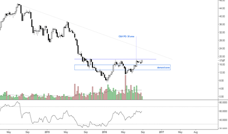 ATI Stock Price and Chart — TradingView