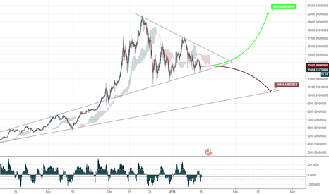 BTCUSDT Charts and Quotes — TradingView — India