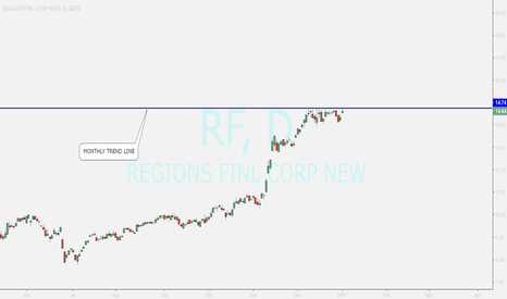 RF Stock Price and Chart — TradingView